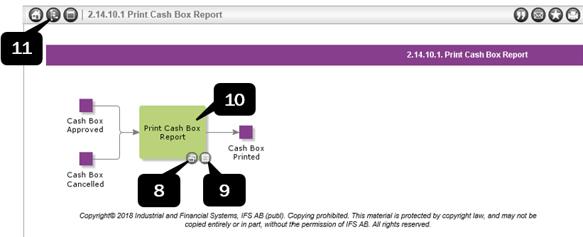 IFS Business Models