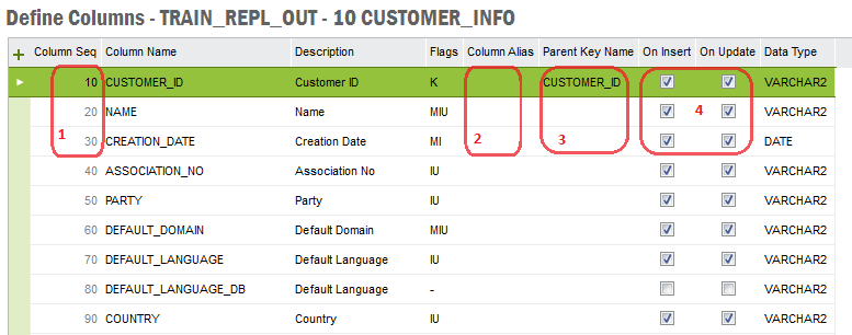 External Replication