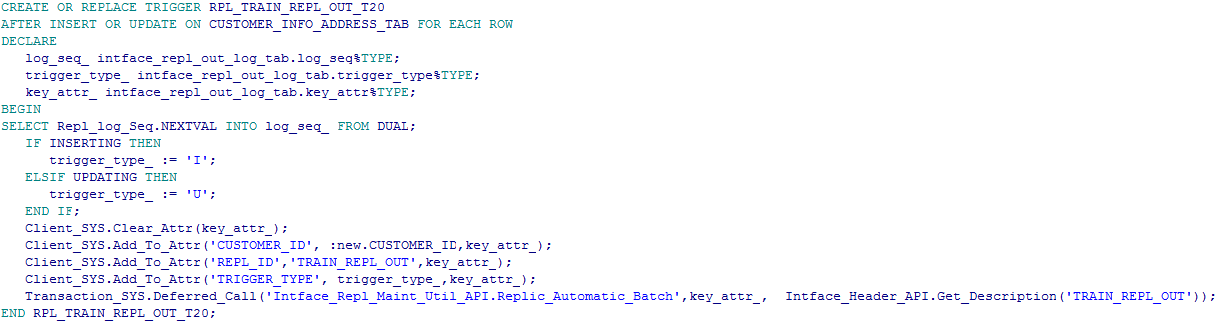 External Replication